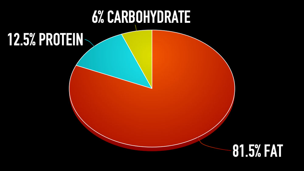 Home of the KETO BRICK
